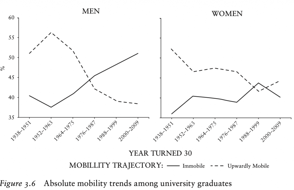 Education and Social Mobility - Fabian T. Pfeffer